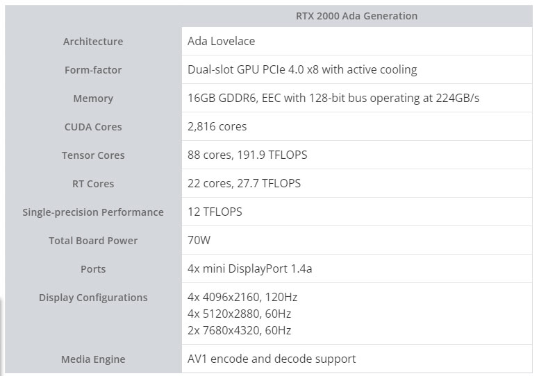 NVIDIA TRÌNH LÀNG GPU RTX 2000 ADA GENERATION CHUYÊN CHO THIẾT KẾ ...